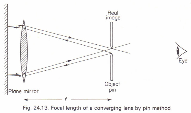 practical physics: experiment 15: THE FOCAL LENGTH OF A CONVEX LENS