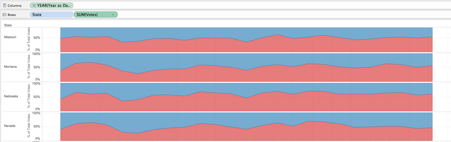 How To: Small Multiple Tile Map in Tableau | Sir Viz-a-Lot