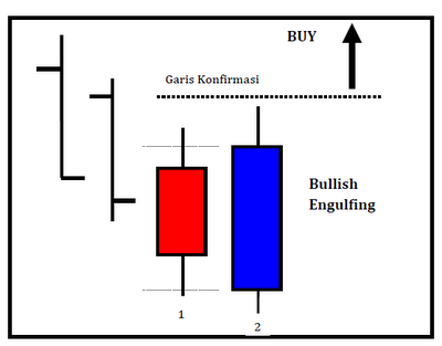 Jenis Jenis Candle ~ FOREX MALAYSIA