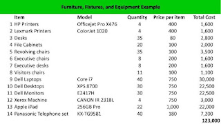Furniture, fixtures and equipment (accounting)
