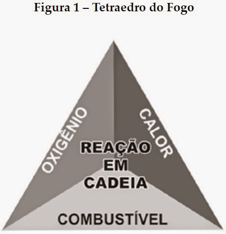 Bombeiroswaldo: Conceituação - Segurança contra Incêndio em ...