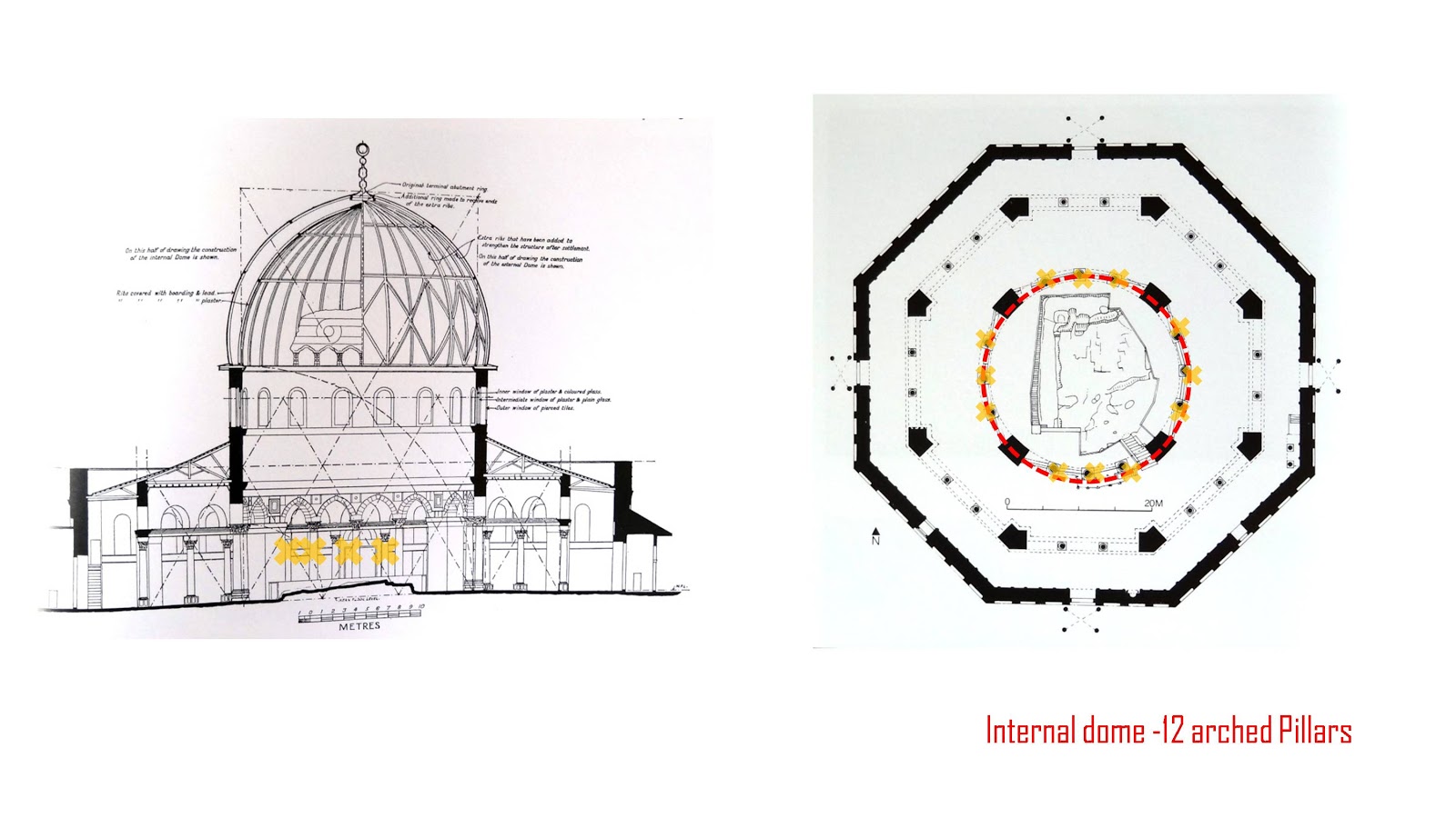 Dome Architecture