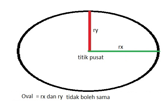 haidaroh blog: Lingkaran - drawOval - fillOval