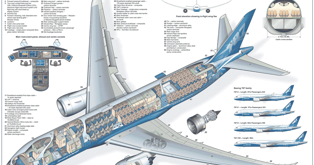 Boeing 787-8 Dreamliner Cutaway Drawing - AERONEF.NET