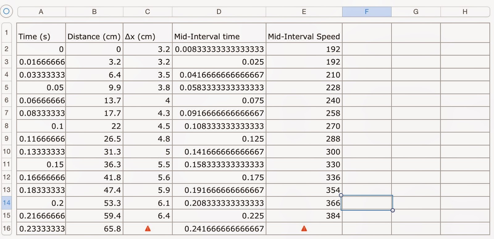 Phys4AS15CCHernandez: Free Fall Lab