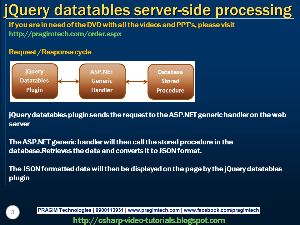 Sql Server And C Video Tutorial Jquery Datatables