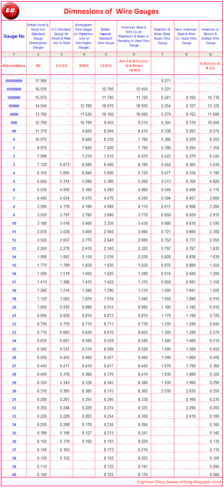 Engineer Diary : Blog Title the same as above