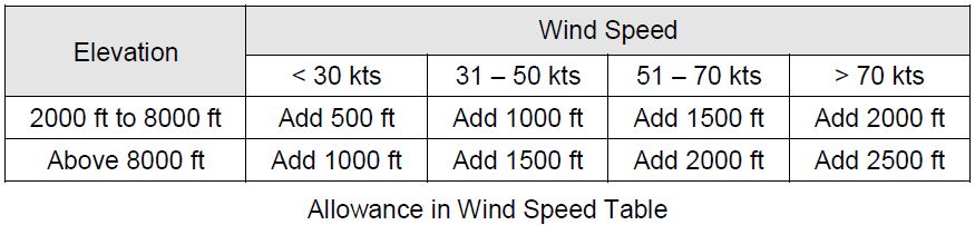 FLIGHT BELOW MINIMUM ALTITUDES - Aviation Lessons