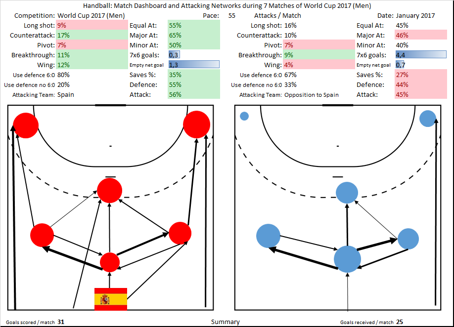 Anselmo Raq: Handball: Spain patterns detection at World Cup 2017 ...