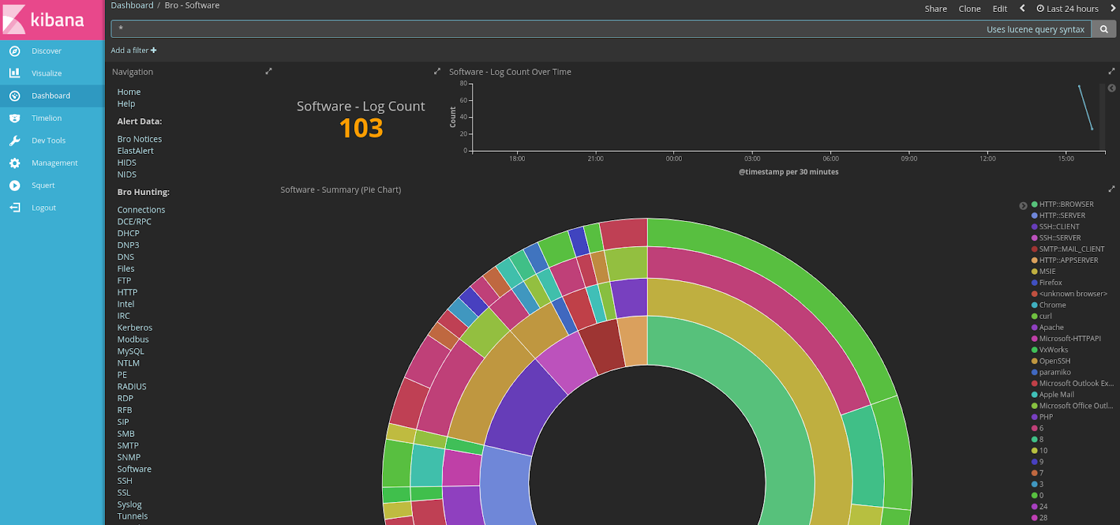 Security Onion: 2017