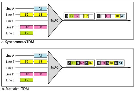 MULTIPLEXING