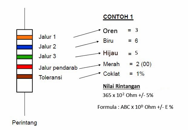 EE Learning Corner: KOD WARNA PERINTANG