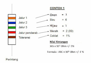 EE Learning Corner: KOD WARNA PERINTANG