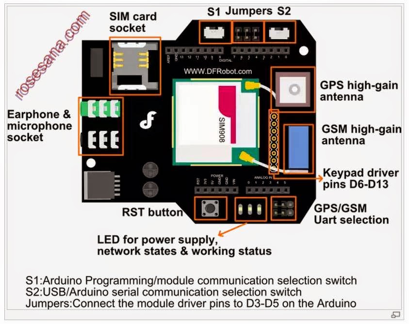 2R Hardware & Electronics: GPS/GPRS/GSM Module V3.0.