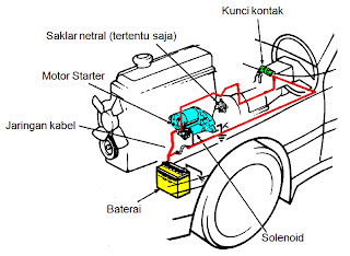 teknik mekanik otomotif: prinsip kerja motor stater bagian 1