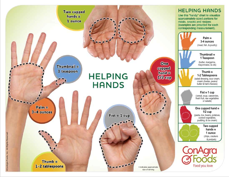 P-ART-Y: Wordless Wednesdays: Handy Food Measures!