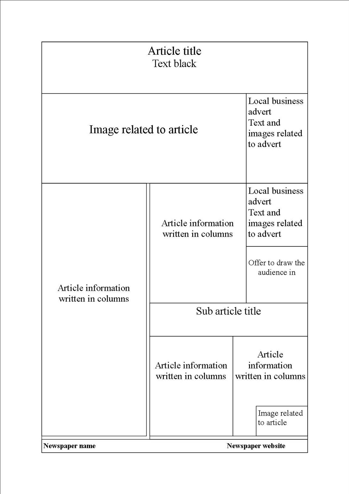 A2 Media Clarice Bailey: second page of local newspaper final idea