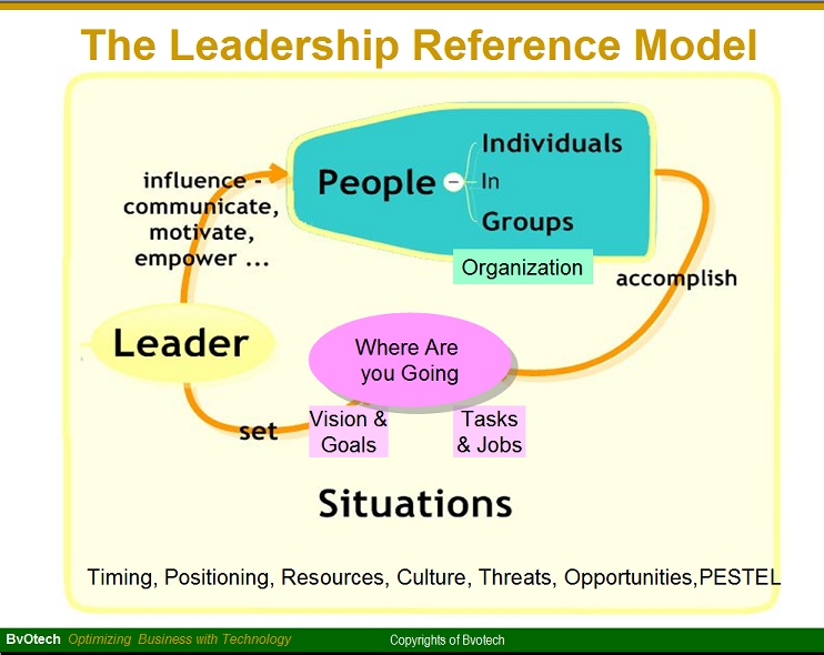 Mind Value: 15 Commitments to Conscious Leadership and Chinese Classics ...