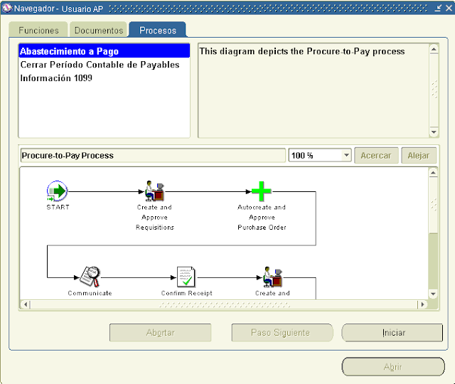 Compartiendo Tips de Oracle: Menus de Procesos AZN