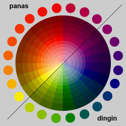 devani-artworks: Gradasi Warna