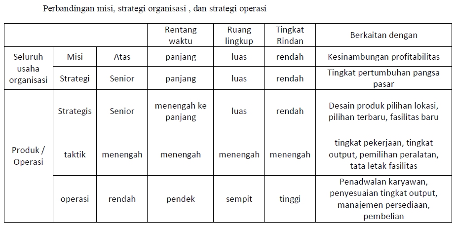 PENGERTIAN STRATEGI OPERASI - Ilmu Ekonomi ID