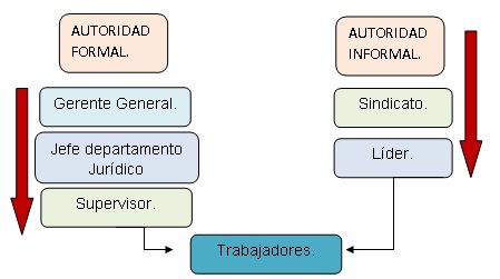 María Elena Murguía de Anda : La Autoridad