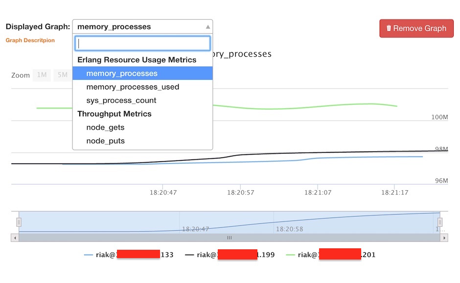 Un informático en el lado del mal: Big Data Security Tales: Riak NoSQL ...