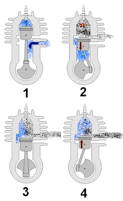 World Of Cars: Two stroke engine