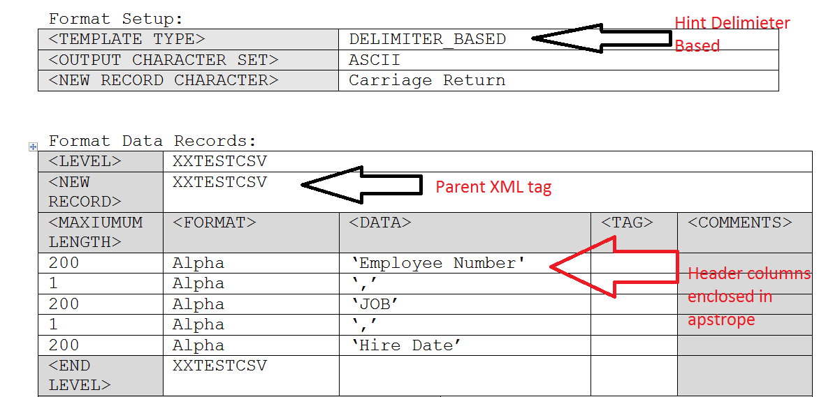 Oracle Apps Technical Learnings: Oracle R12 Text/CSV(comma seperated) output Reports