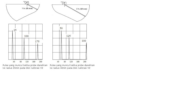 Dunia NDT: CARA KALIBRASI ALAT UNTUK PROBE SUDUT