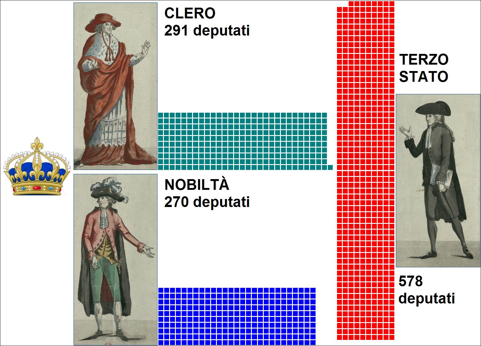 Imparare con la Storia: 63 La rivoluzione francese