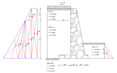 Menghitung Tekanan Tanah Aktif dan Pasif (Gravity Wall)