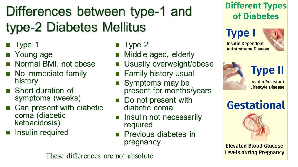 Definition and Types of Diabetes Mellitus
