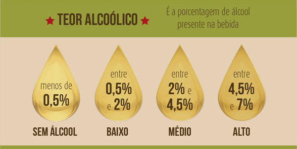 Tipos de Cerveja ~ BERA EM CASA