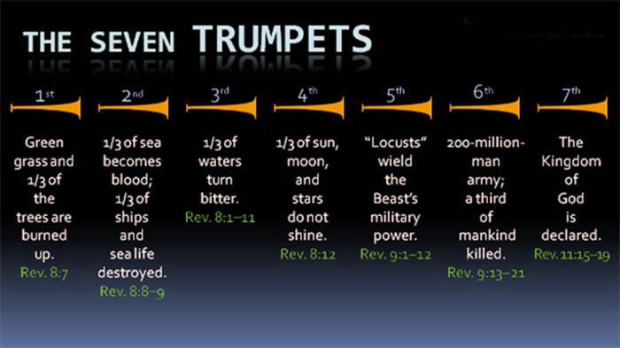 Spread the Word by KJ: Revelation 8: The 4 Trumpets