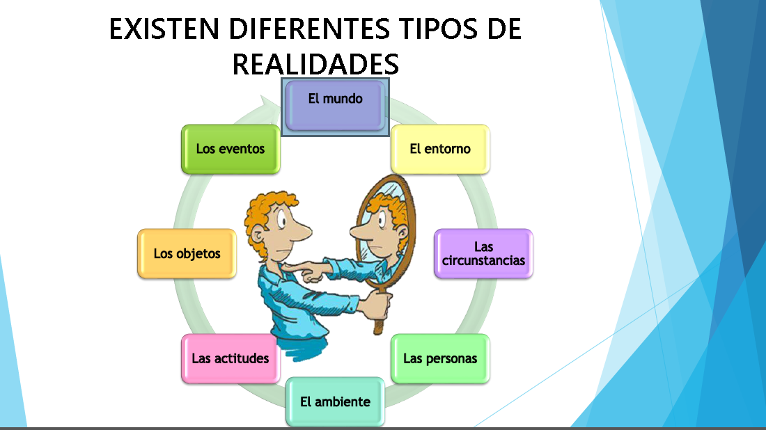 IDENTIFICACIÓN DE LA REALIDAD PERSONAL