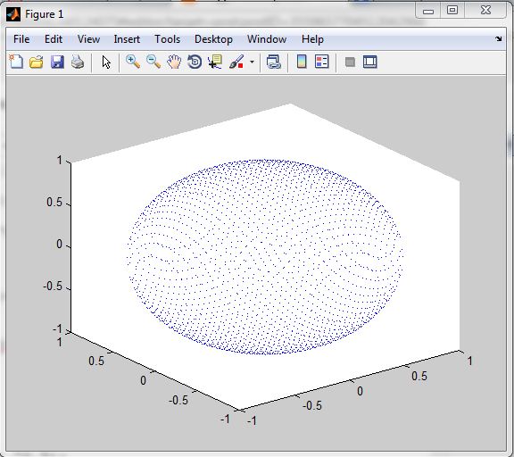Electroposium Plotting 3d Graphs Using Matlab