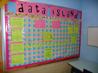 Quality Continuous Improvement at Dunlap Grade School : Classroom ...