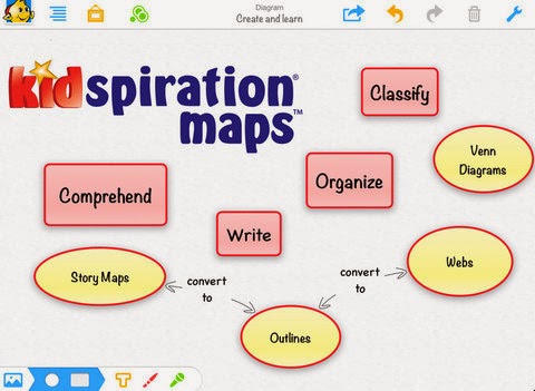 Parenting Times: Thinking Maps And Mind Maps For Helping Kids To Make ...