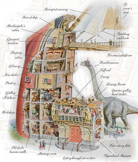Children's Atheneum: Dinotopia by James Gurney Book Review