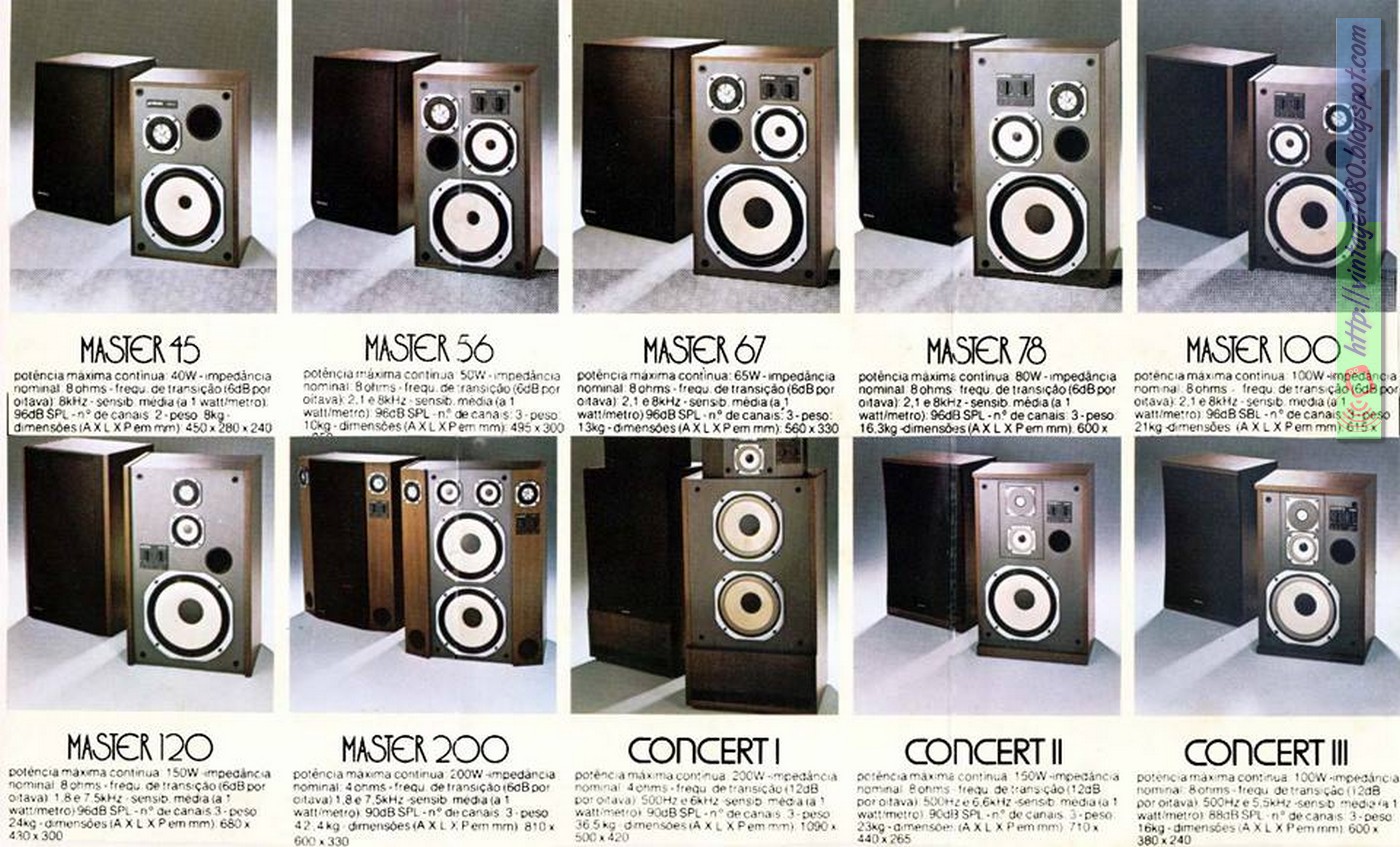 Vintage 70 80: Gradiente 58 - Caixas Acústicas