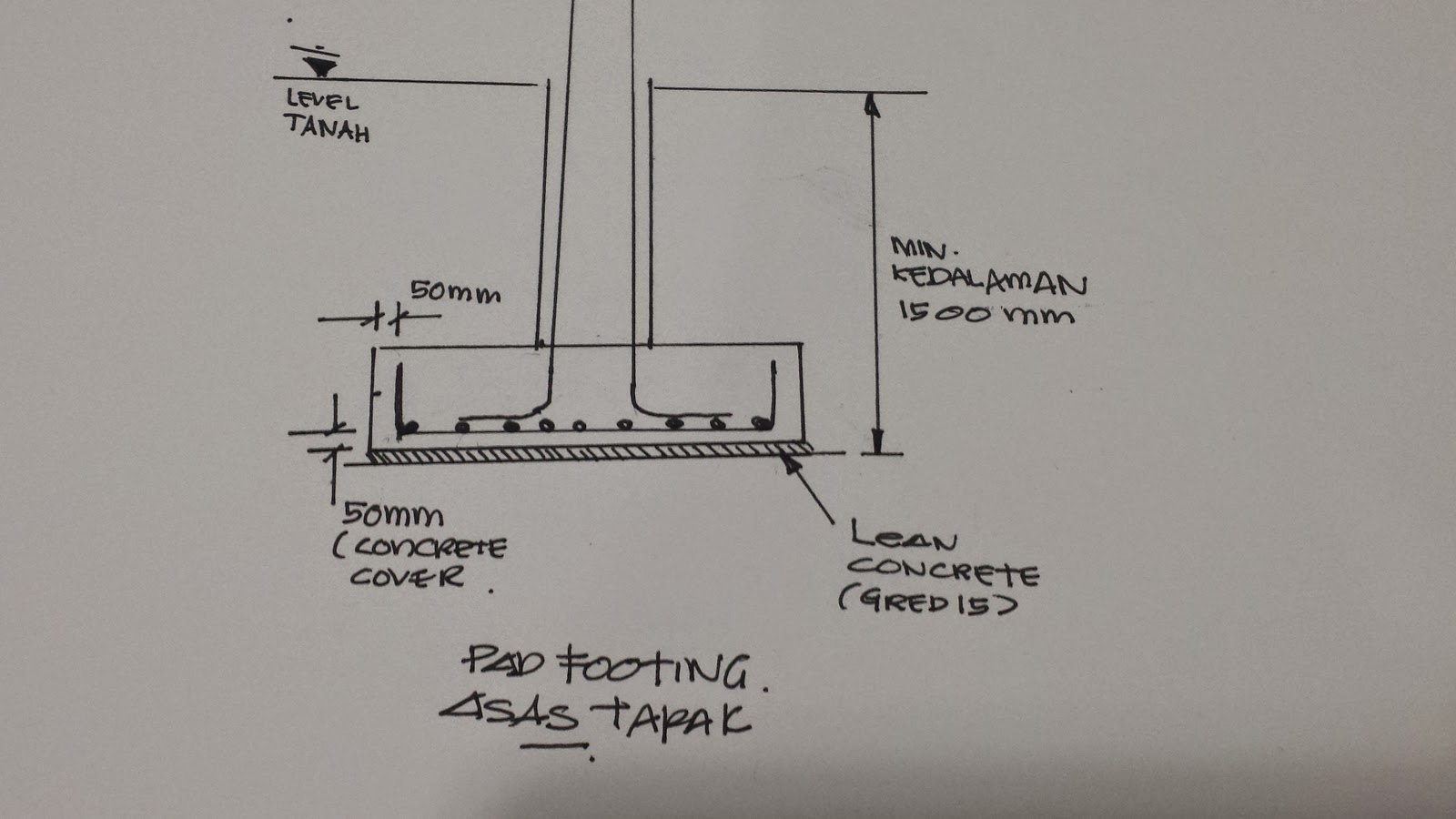 BINA RUMAH IDAMAN ANDA: ASAS TAPAK (PAD FOOTING)