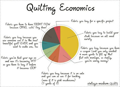 Jane's Quilting: Quilt Charts and Formulas