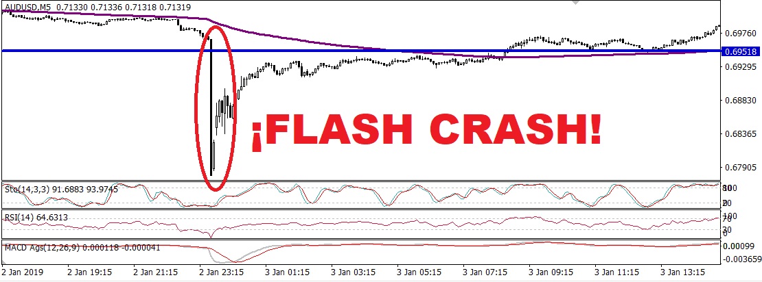 Tu zona tecnica acciones indices y forex: Tecnico semanal despues del ...