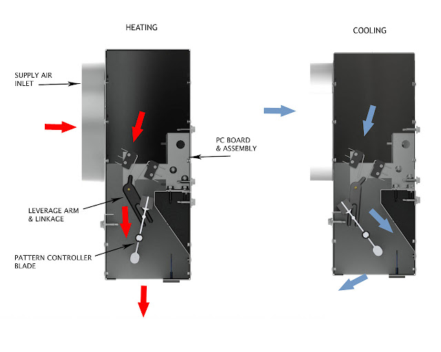 Titus Engineering Corner: EOS: The Perfect Solution for Perimeter ...