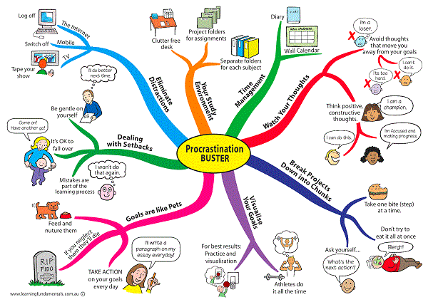 25 Contoh Mind Mapping Unik Yang Wajib Kamu Tiru! | Technosia ID