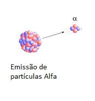 Ondas da Ciência: Radioatividade e Energia Nuclear