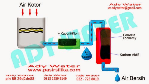 Tips Cara Awet Pemakaian Pasir Aktif Ferrolite Tohkemy