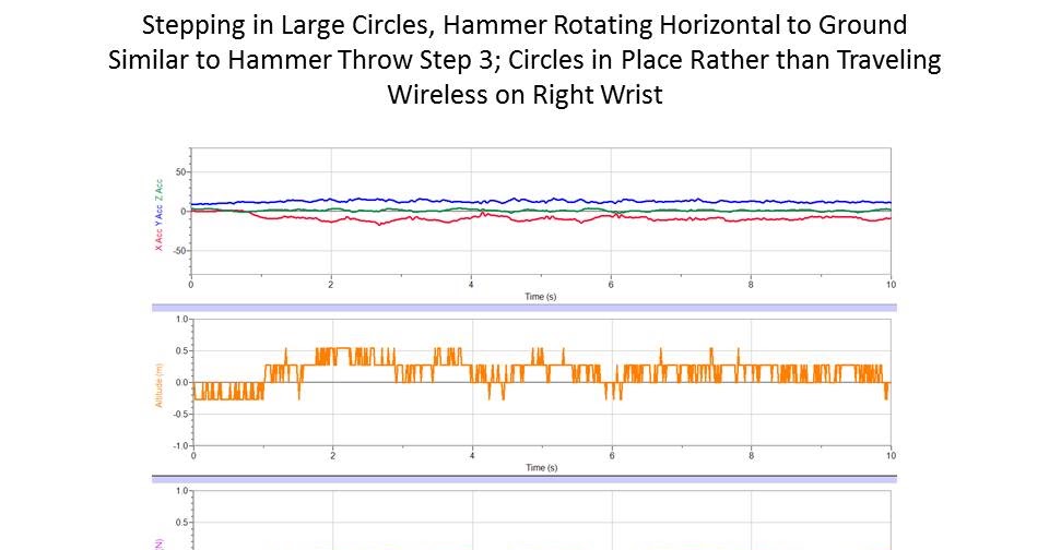 The Science of Track & Field: Correct versus Incorrect Technique in ...