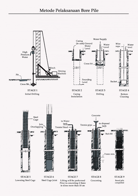 TEKHNIK KERJA BORE PILE